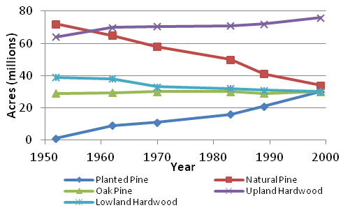 SFA Silviculture - 1.4. Introduction: East Texas Forests